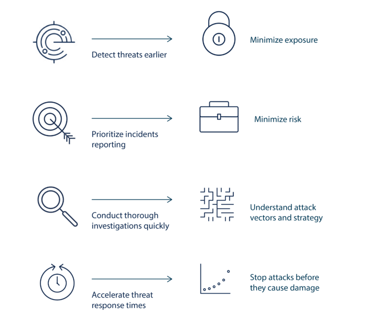 Getting to Know XDR: A Guide to Extended Detection and Response and IT ...