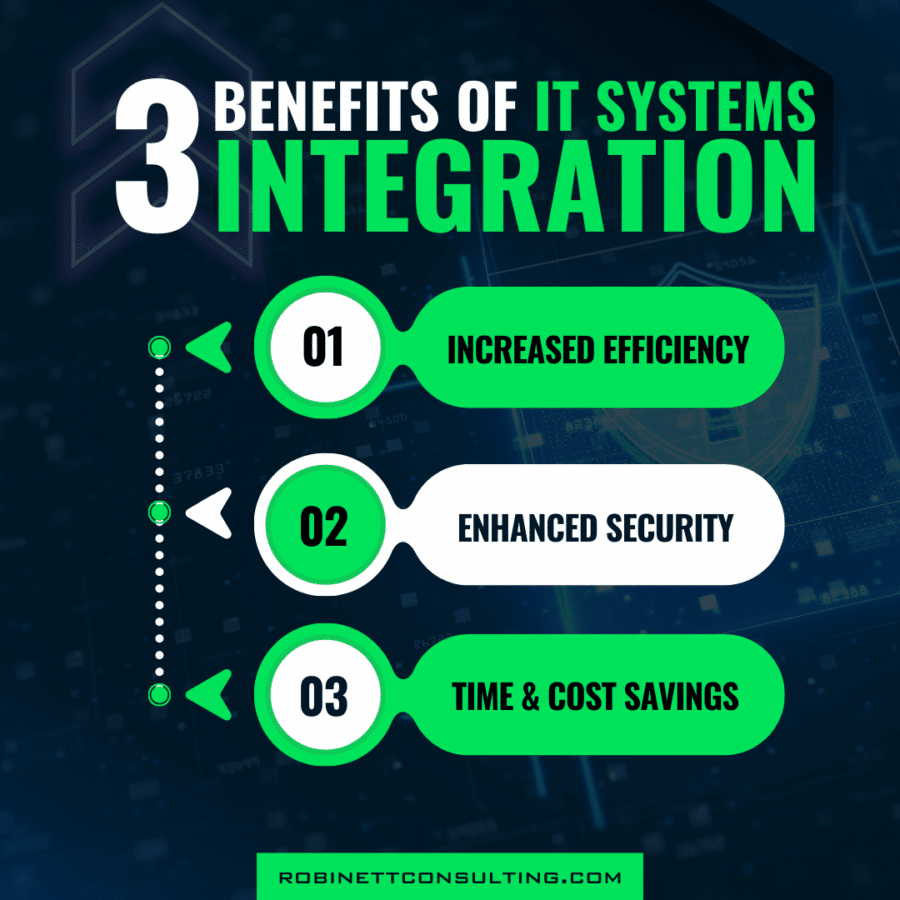 IT Systems Integration to Boost Efficiency | Robinett Consulting
